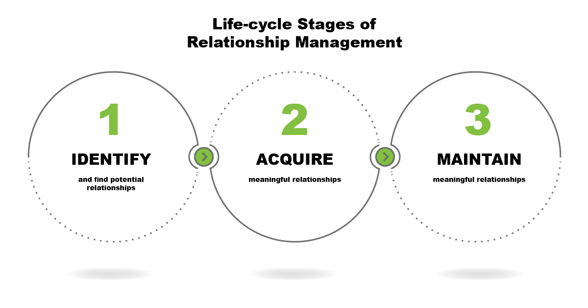 Business Relationship Management | Griffin Hill