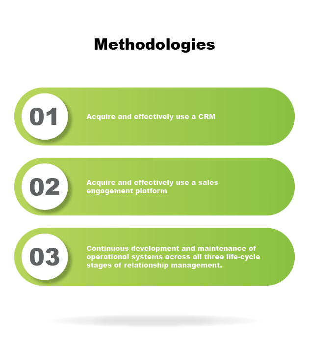 Business Relationship Management | Griffin Hill